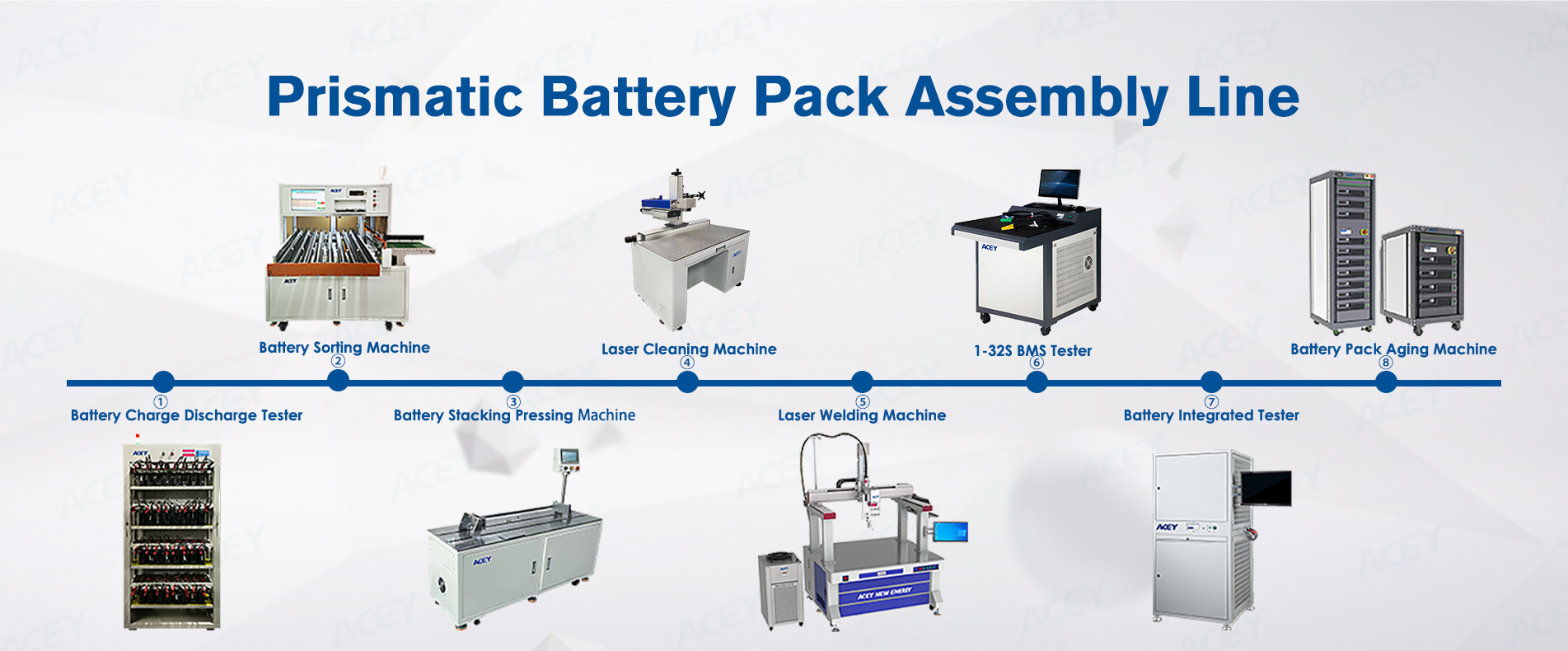 Battery Lab Machine,Battery Material,Battery Pack Assembly Line